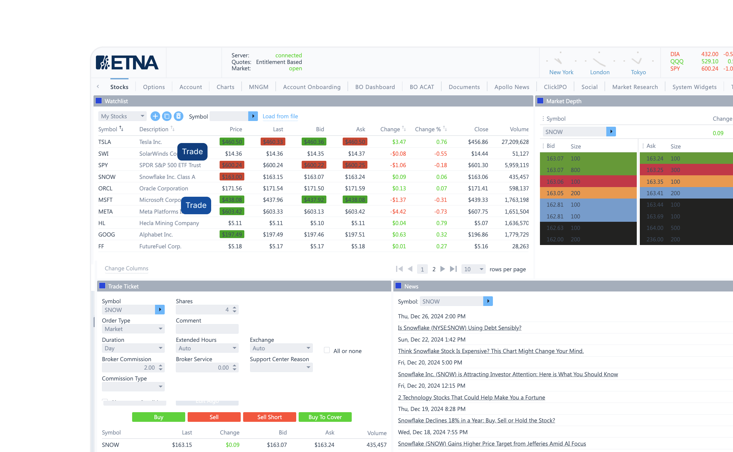 White Label Trading Platform for Online Brokers and Digital Advisors