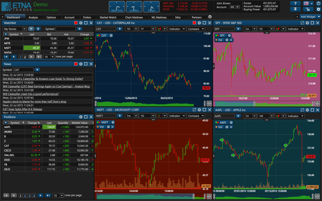 ETNA Trader - White Label Web Trading Platform