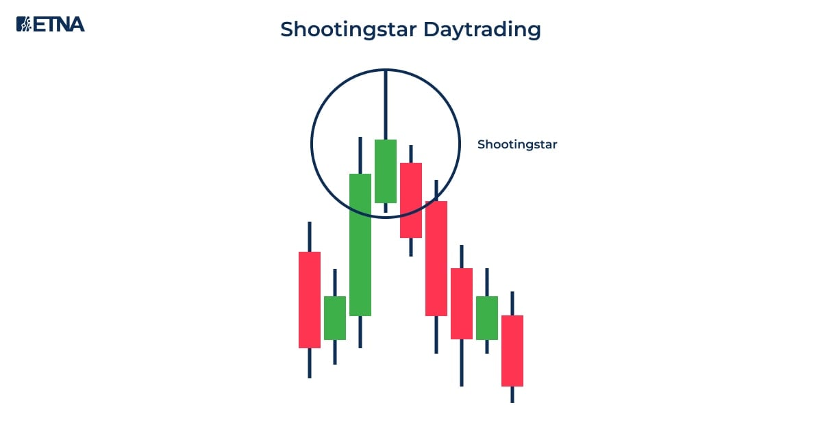 How to Avoid the Pattern Day Trading Rule in 2025 - ETNA