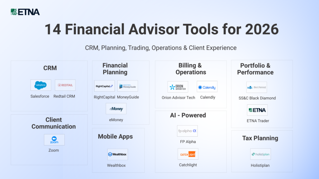 14 Essential Financial Advisor Tools to Scale Your Practice in 2026 - ETNA
